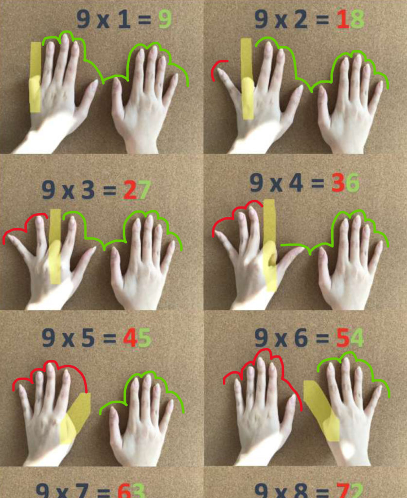 The 9 Times Table Hand Trick Alef Centre The 9 Times Table Hand Trick Alef Centre